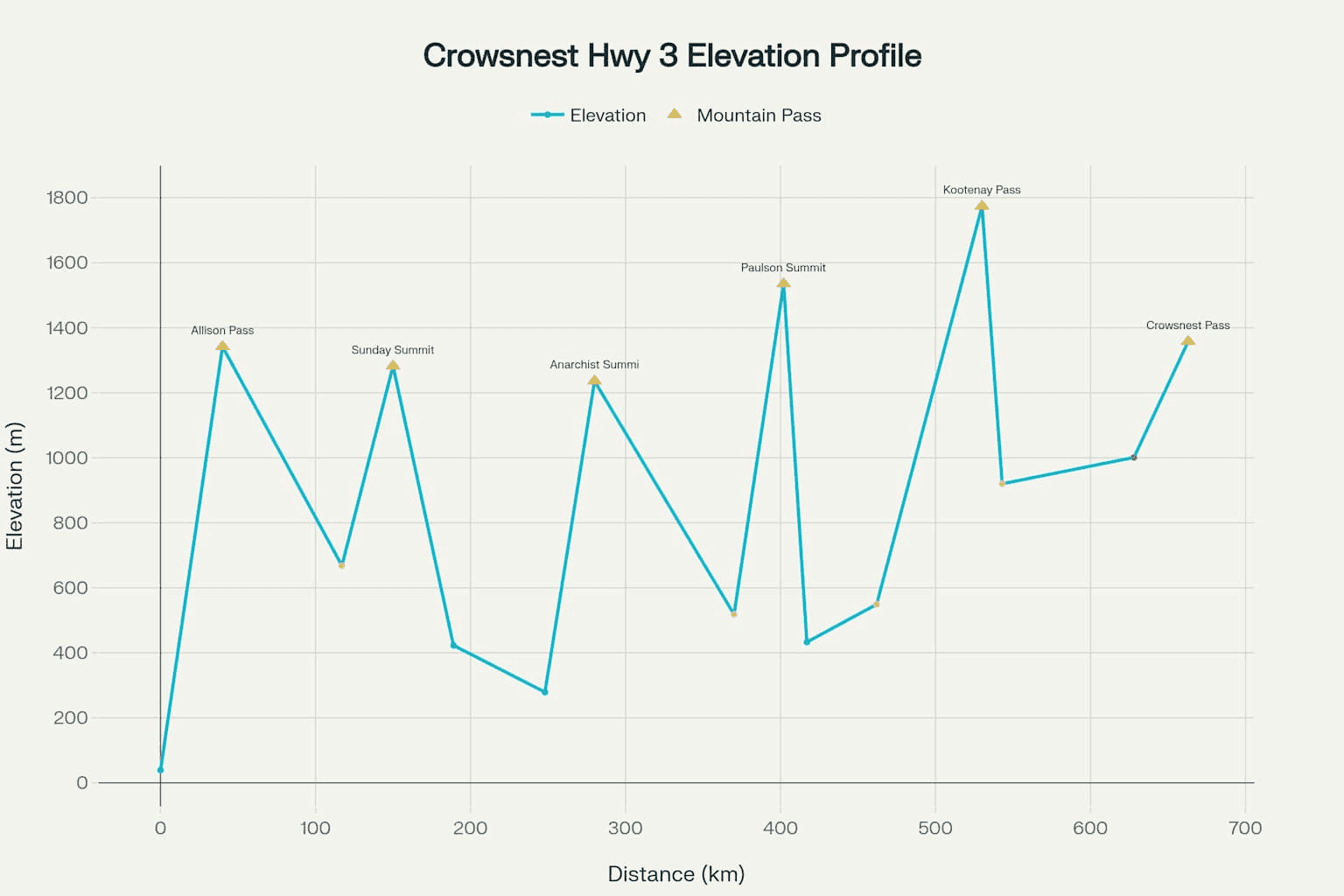 How to get Crowsnest Highway 3: BC & Alberta Travel Guide
